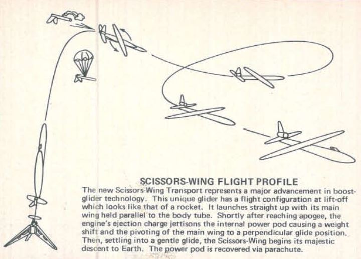 Scissor Wing Transport – Military