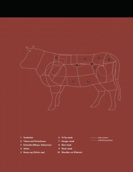 Pure Steak – Military